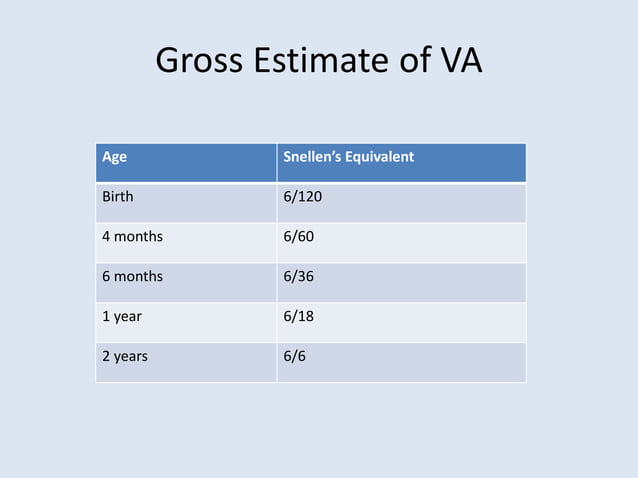 Vision Assessment and Vision Screening in Children, Refractive Error and Spectacle Correction ...
