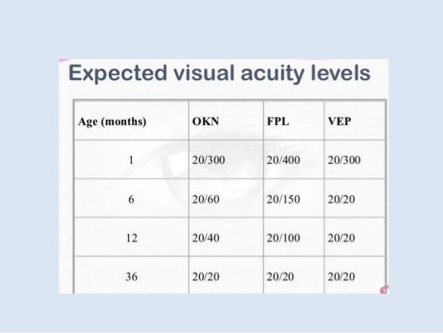 Vision Assessment and Vision Screening in Children, Refractive Error