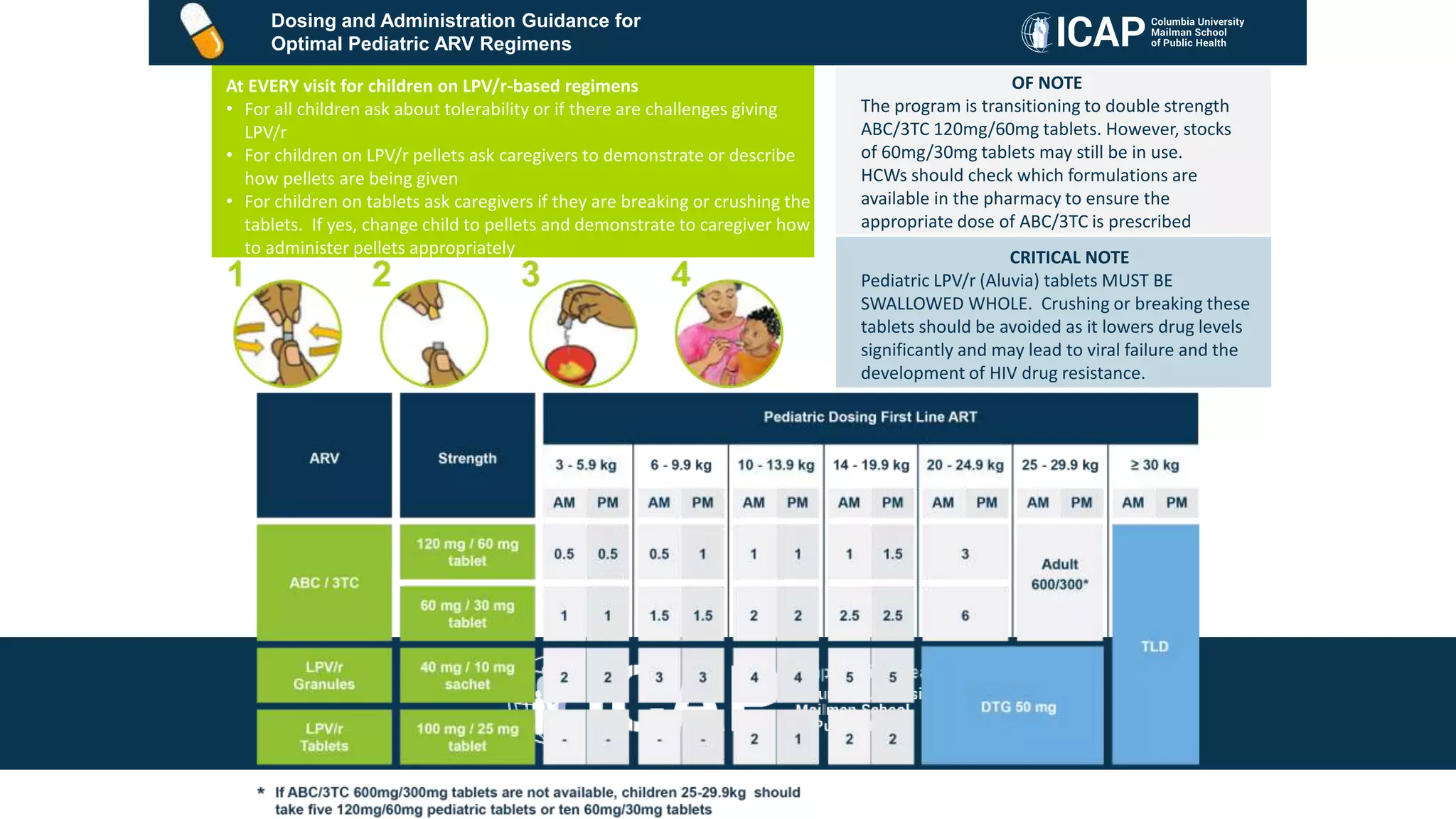 Pediatric optimization.pptx