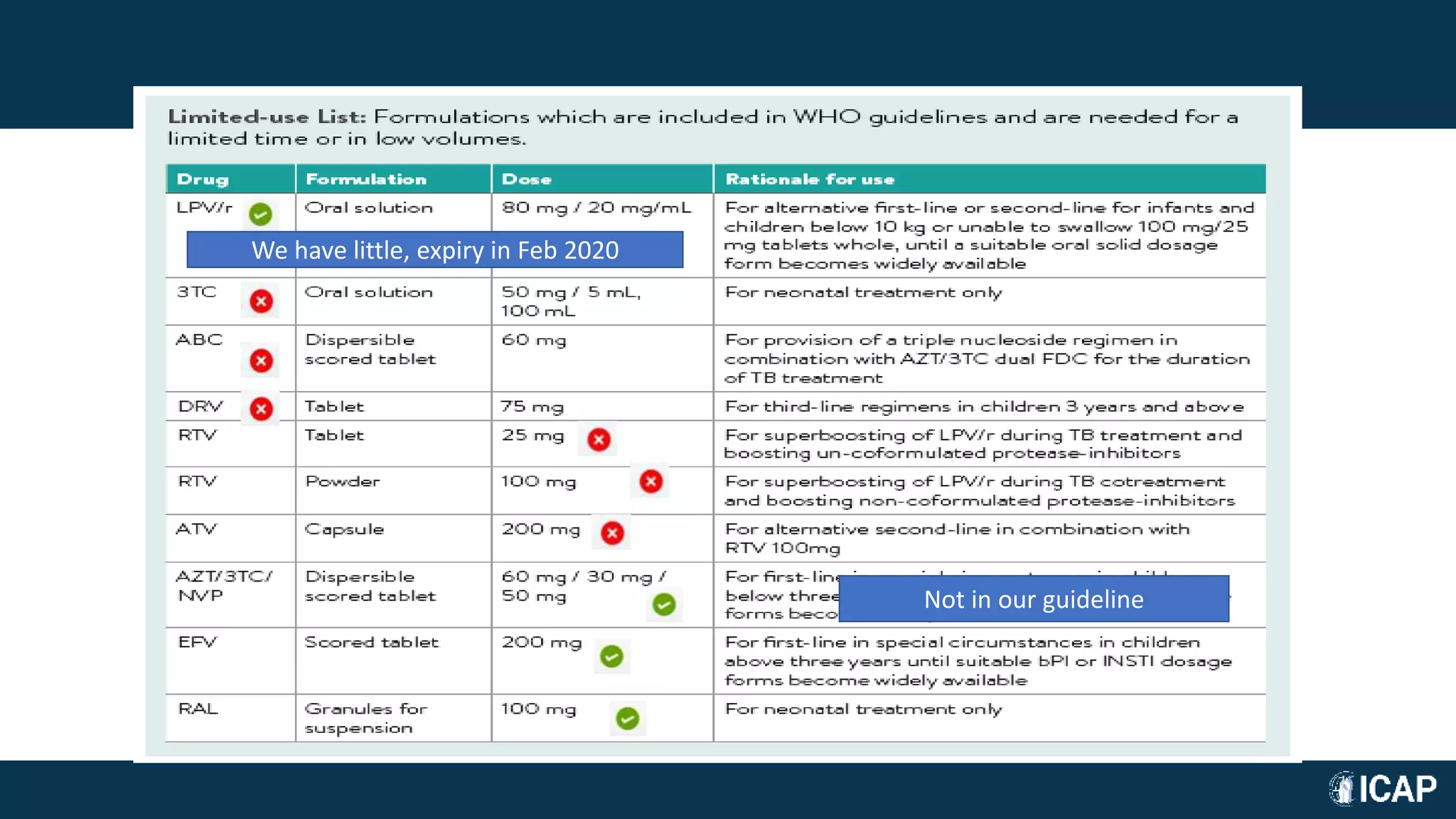 Pediatric optimization.pptx