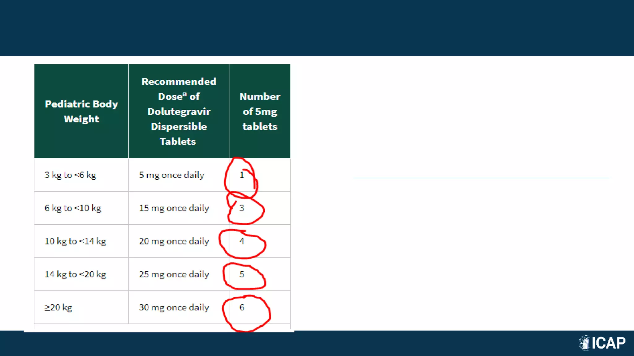 Pediatric optimization.pptx