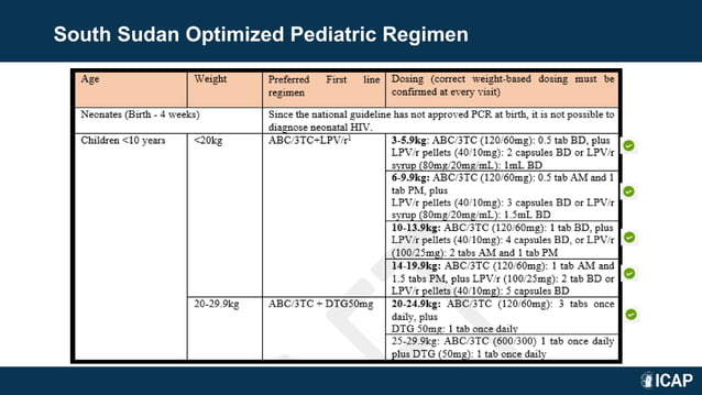 Pediatric optimization.pptx