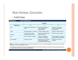 Pediatric pain assessment | PDF