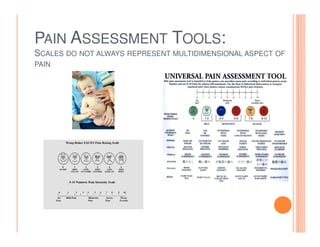 Pediatric pain assessment | PDF