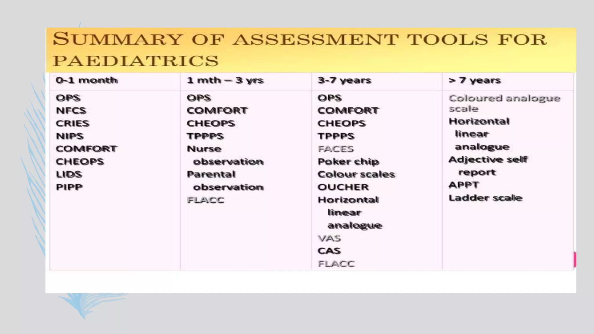 pediatric pain assessment and management.pptx