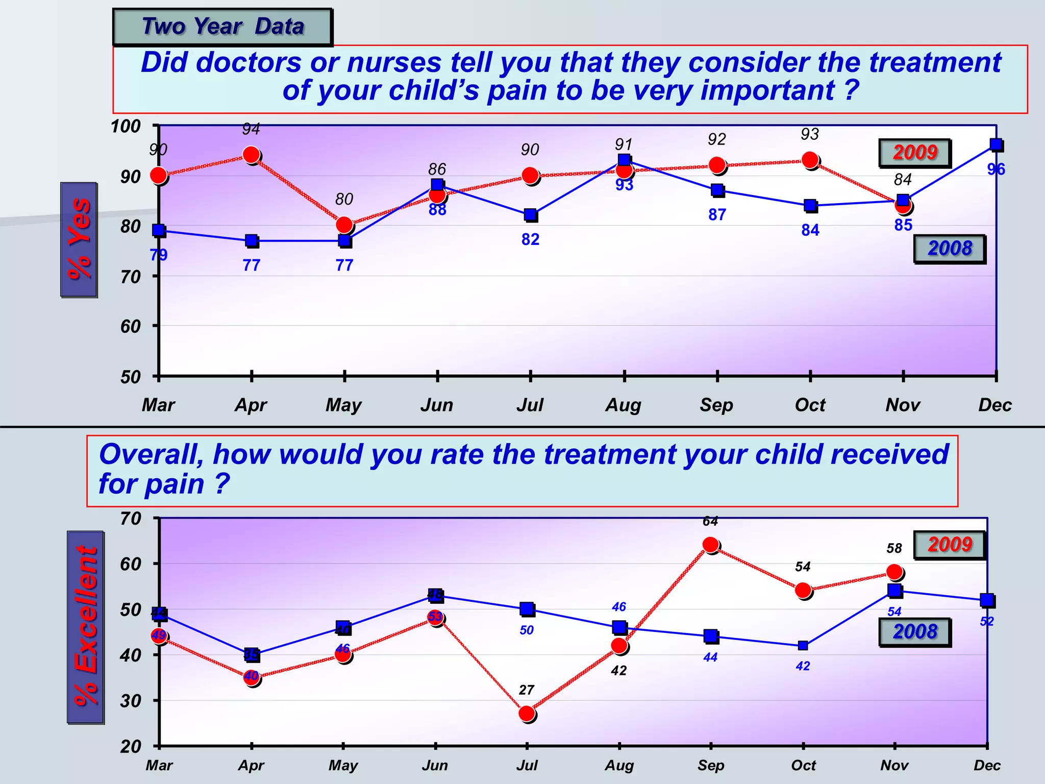 Pediatric Pain Management | PPT