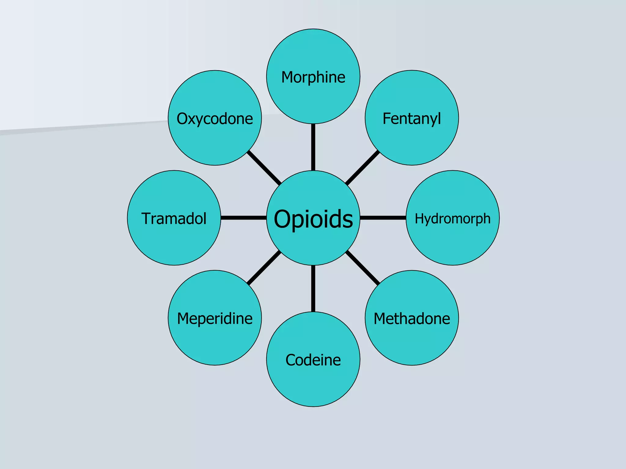 Pediatric Pain Management | PPT