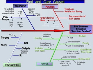 Pediatric Pain Management | PPT