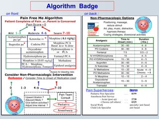 Pediatric Pain Management | PPT