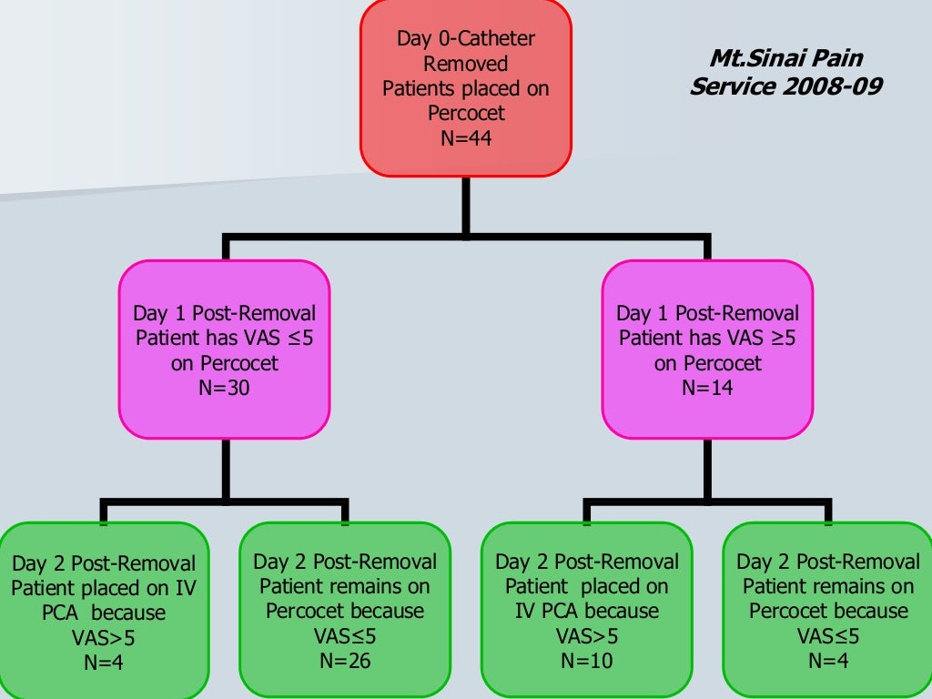 Pediatric Pain Management