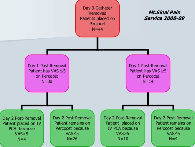 Pediatric Pain Management – DR. TRYNAADH