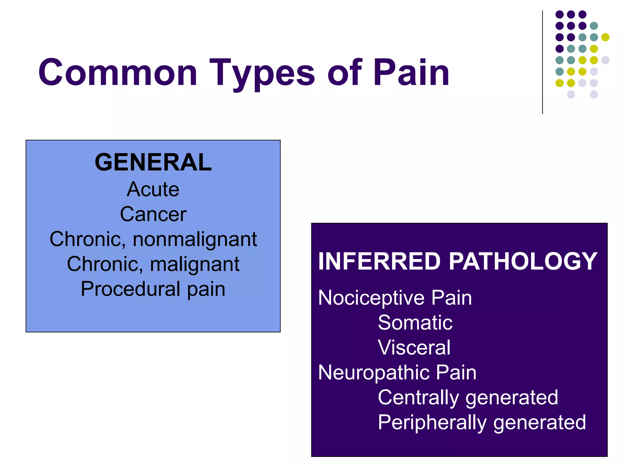 Pediatric pain management | PPT