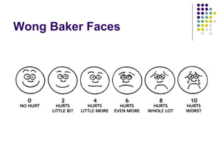 Pediatric pain management | PPT