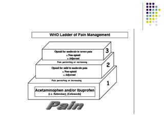 Pediatric pain management | PPT