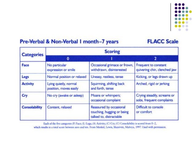 Pediatric pain management