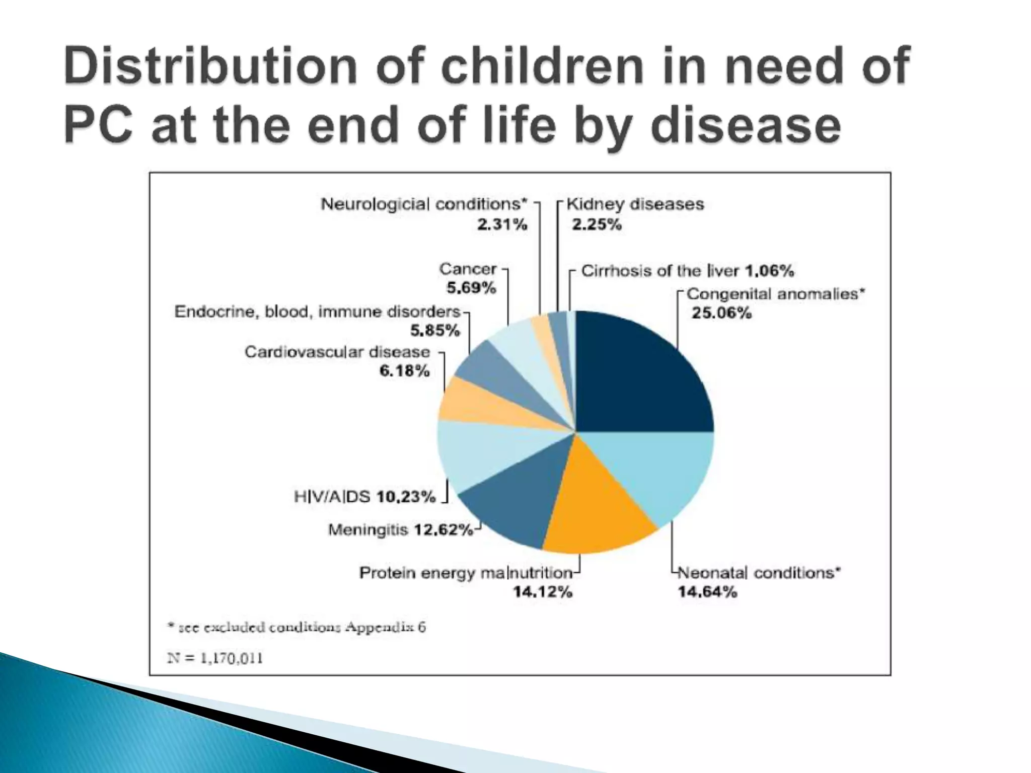Pediatric palliative care | PPTX