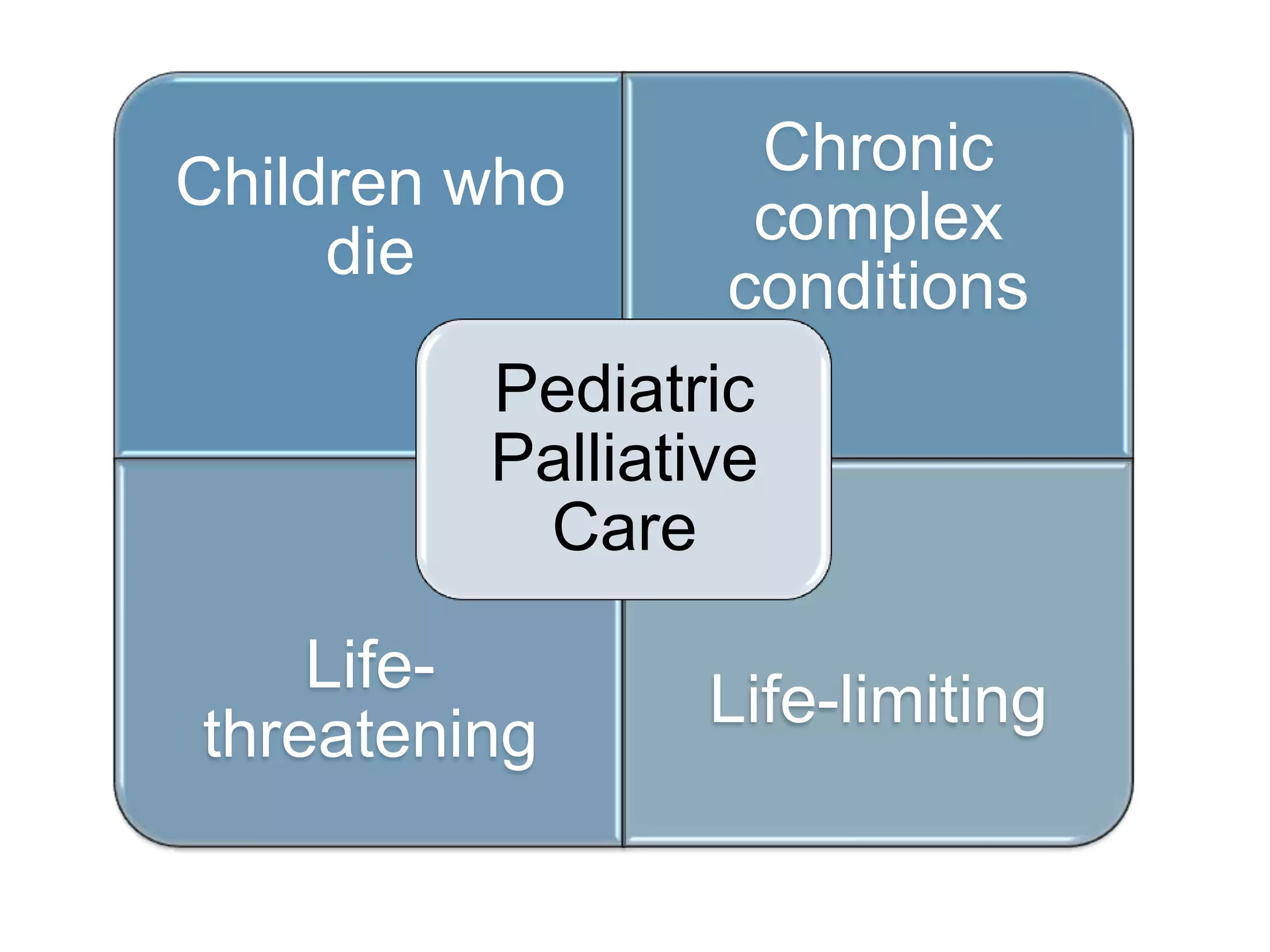 Pediatric Palliative Care Overview | PPTX