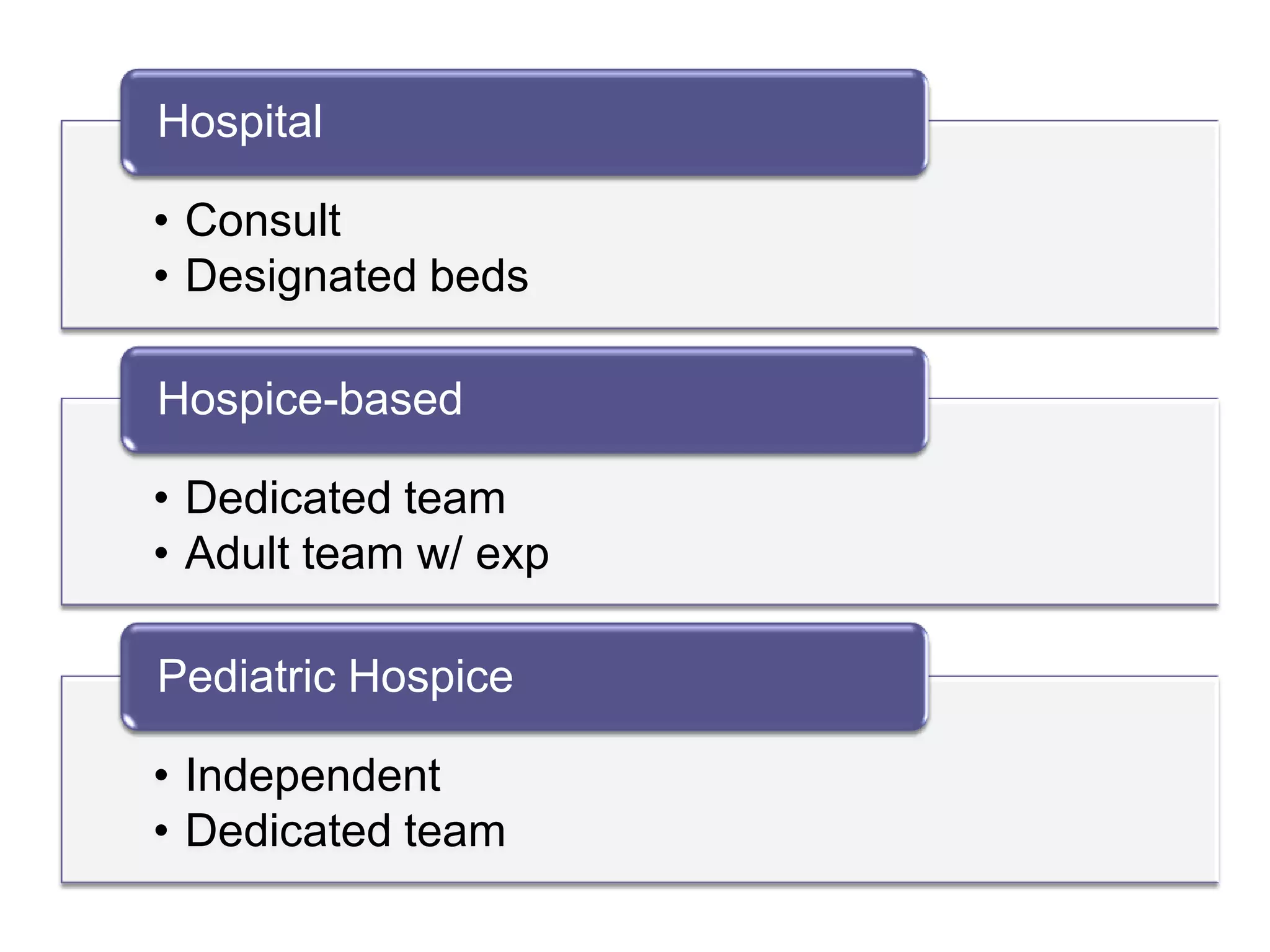Pediatric Palliative Care Overview | PPTX
