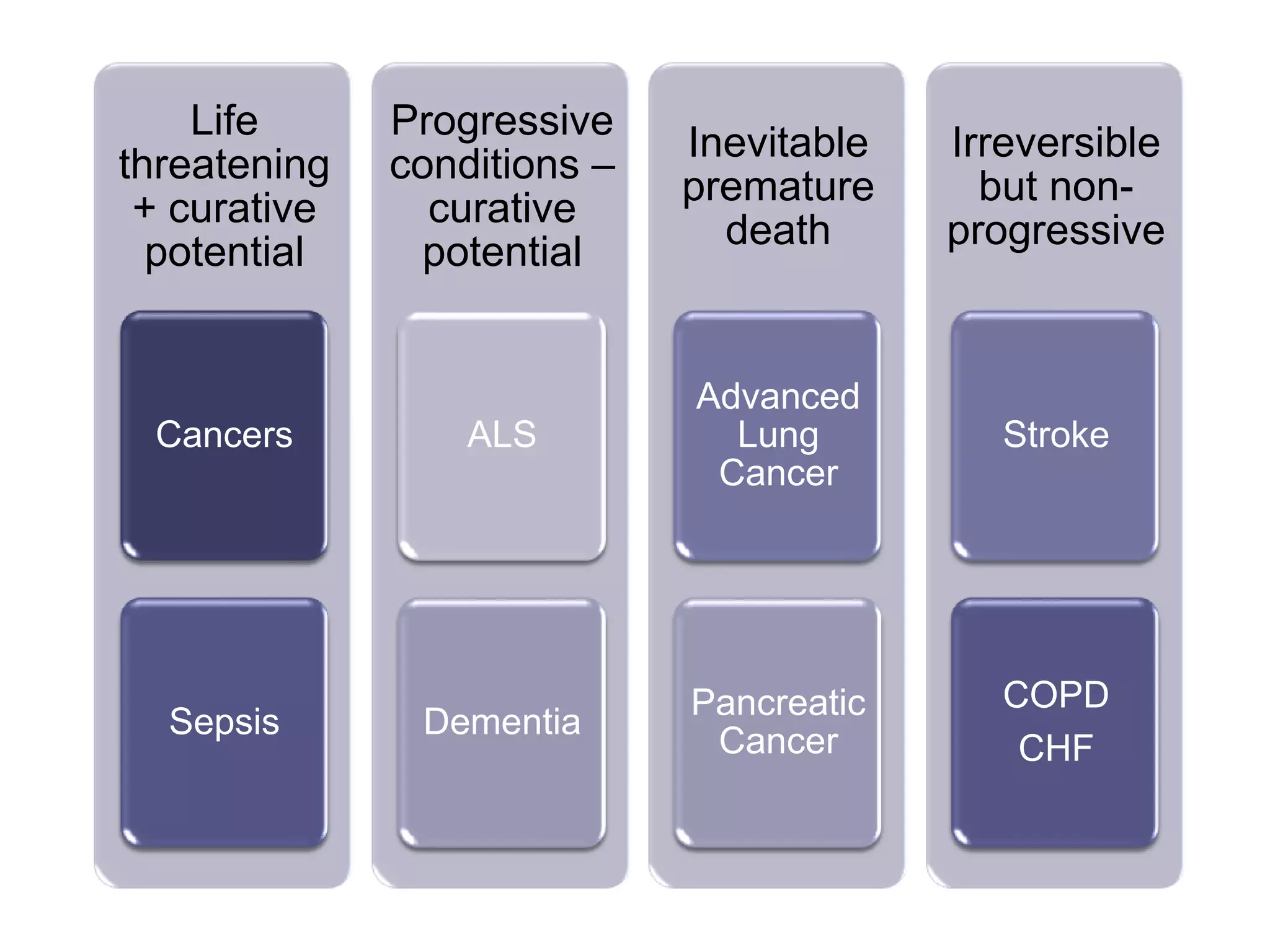 Pediatric Palliative Care Overview | PPTX