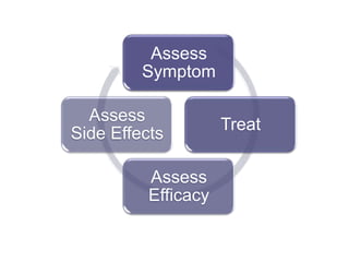 Pediatric Palliative Care Overview | PPTX
