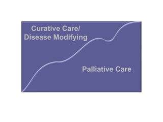 Pediatric Palliative Care Overview | PPTX
