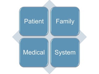 Pediatric Palliative Care Overview | PPTX