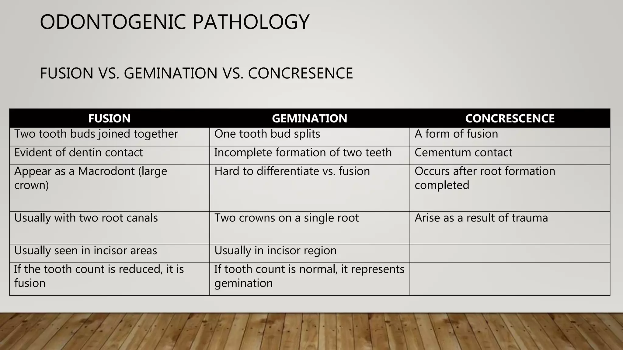 Pediatric pathologyyyy | PPTX