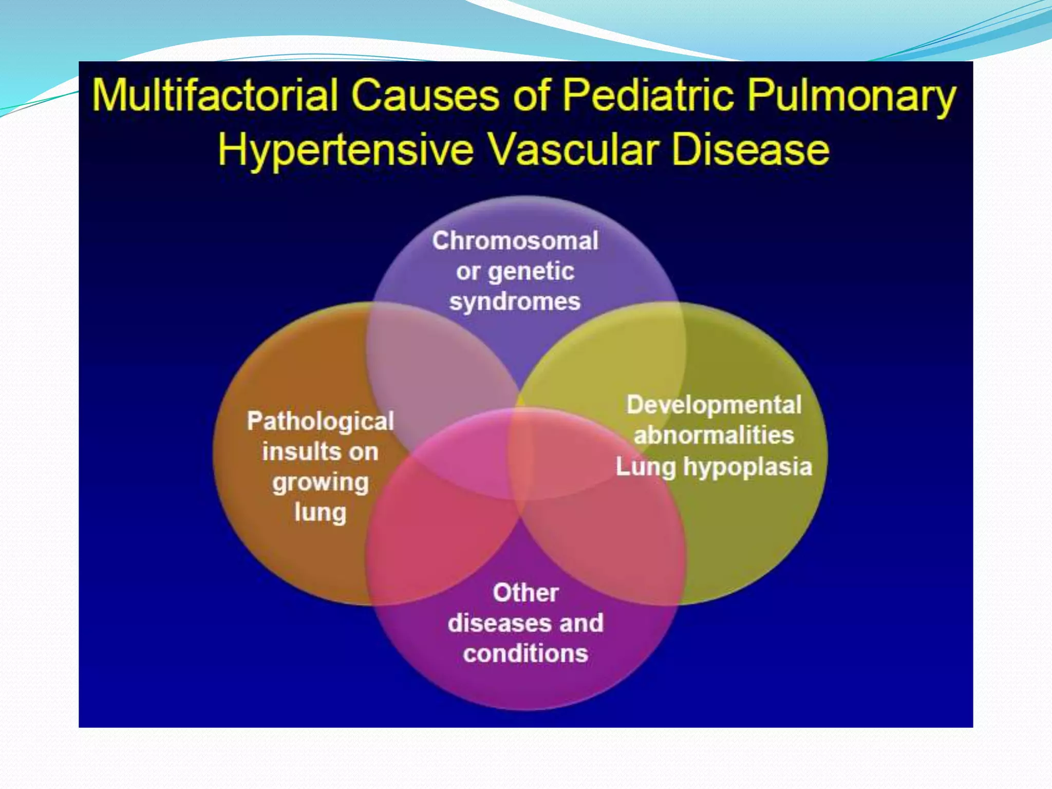 Pediatric pulmonary hypertension | PPTX