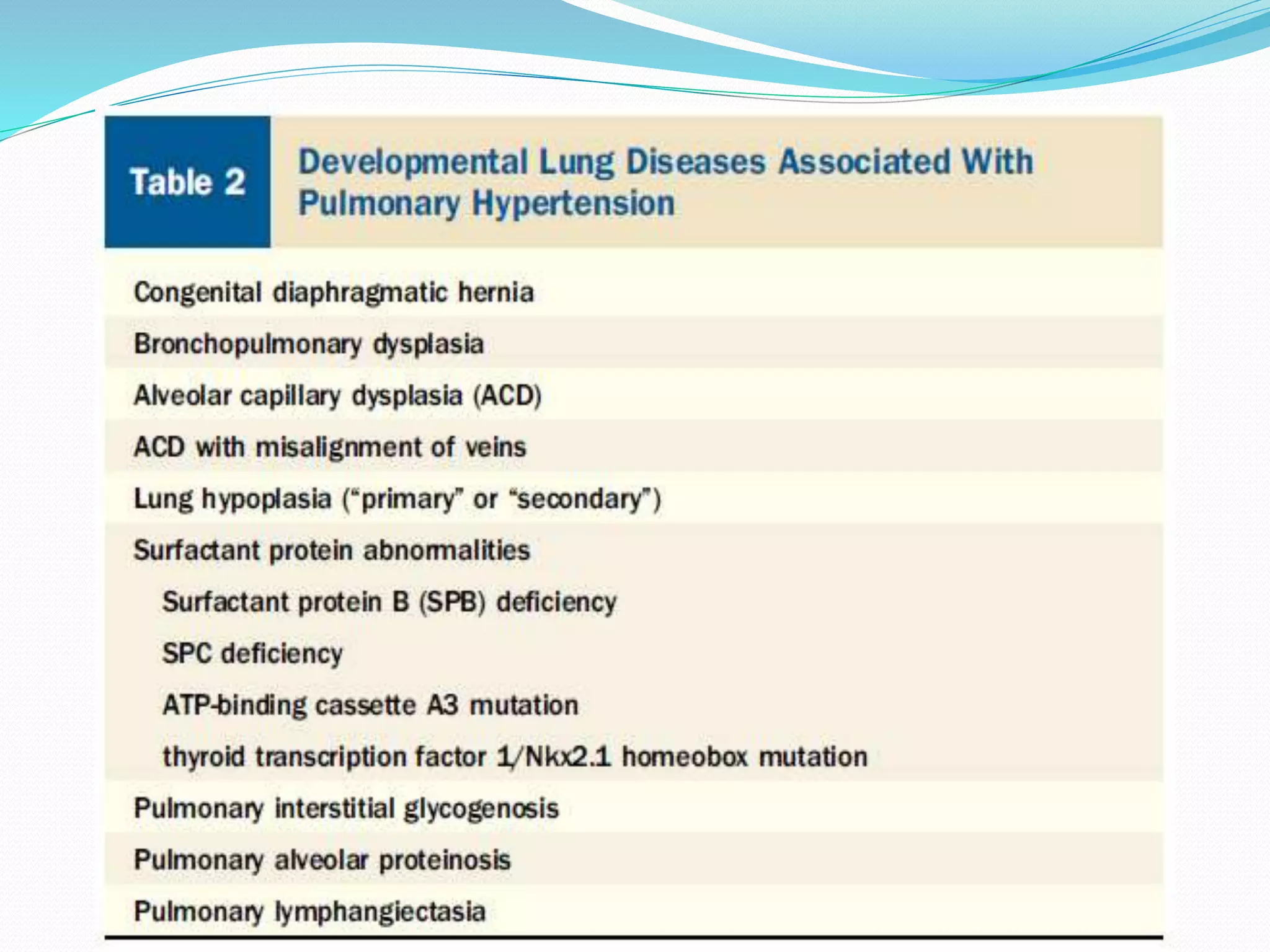 Pediatric pulmonary hypertension | PPTX