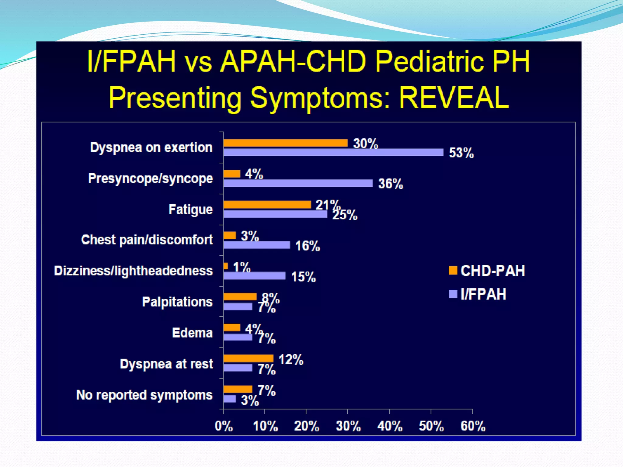 Pediatric pulmonary hypertension | PPTX