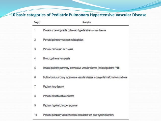 Pediatric pulmonary hypertension | PPTX