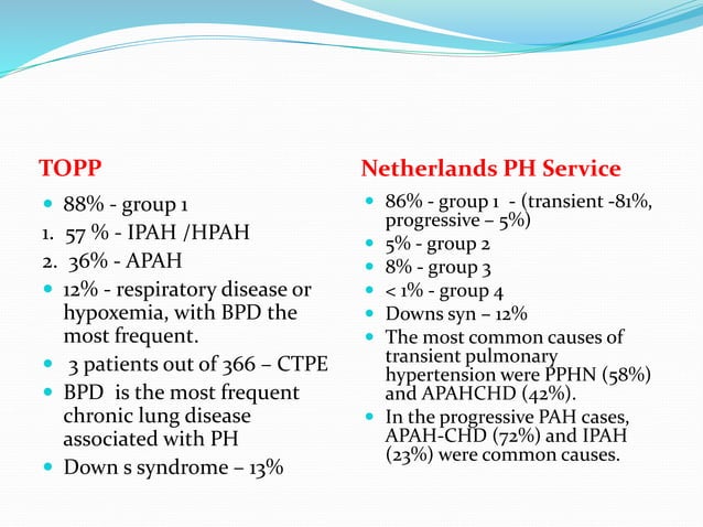 Pediatric pulmonary hypertension | PPTX