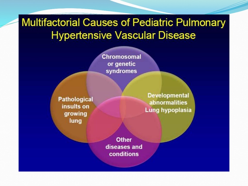 Pediatric Pulmonary Hypertension