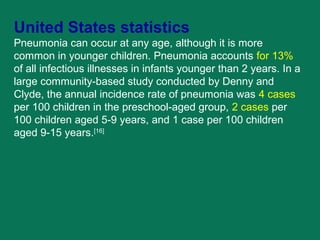 Pediatricpneumonia | PPT