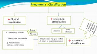 Pediatric pneumonia | PPTX