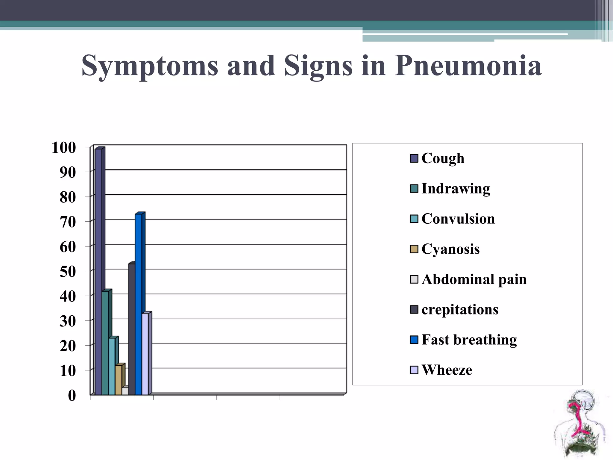 Pediatric pneumonia.pptx | Lung and Respiratory Health | Diseases and ...