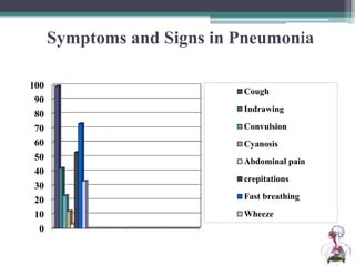 Pediatric pneumonia.pptx