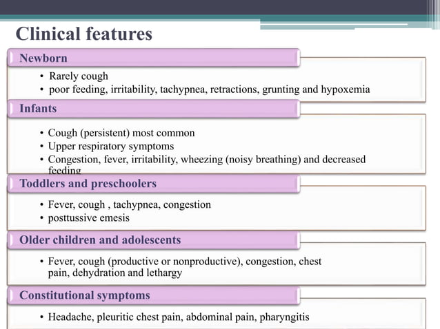 Pediatric pneumonia.pptx | Lung and Respiratory Health | Diseases and ...