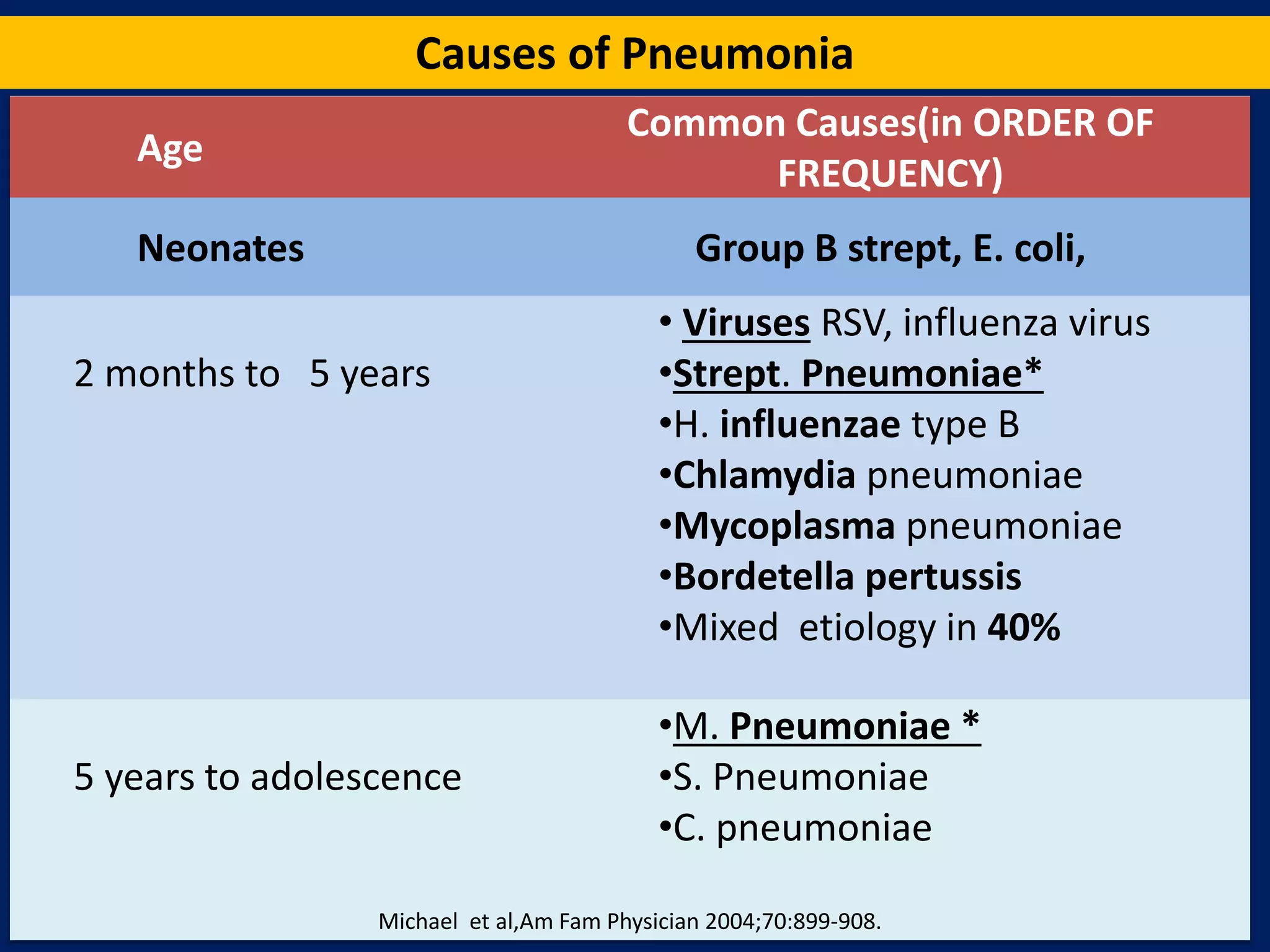 pediatric Pneumonia.pptx