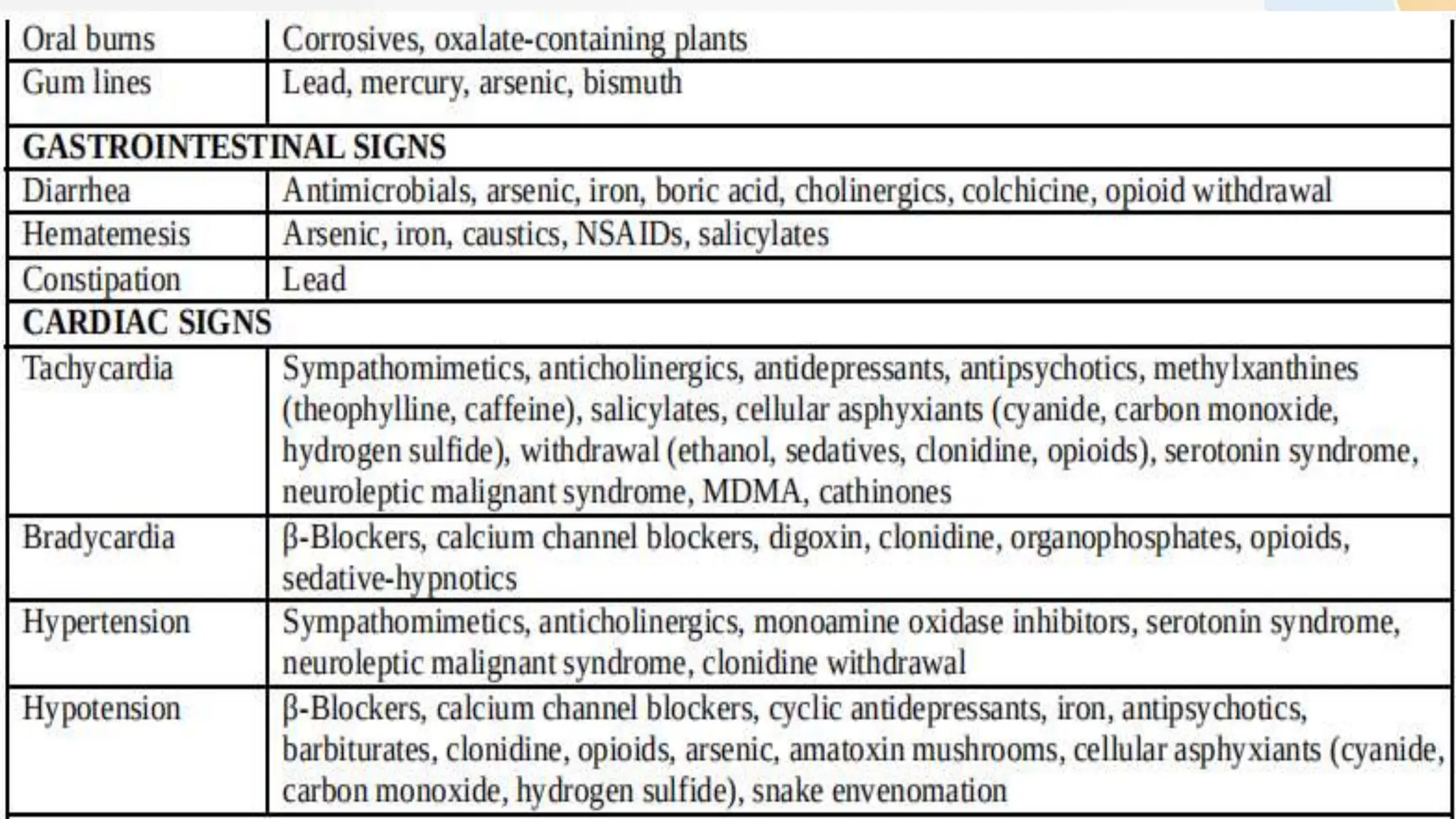 PEDIATRIC POISONING IN CHILDREN(part 01).pptx