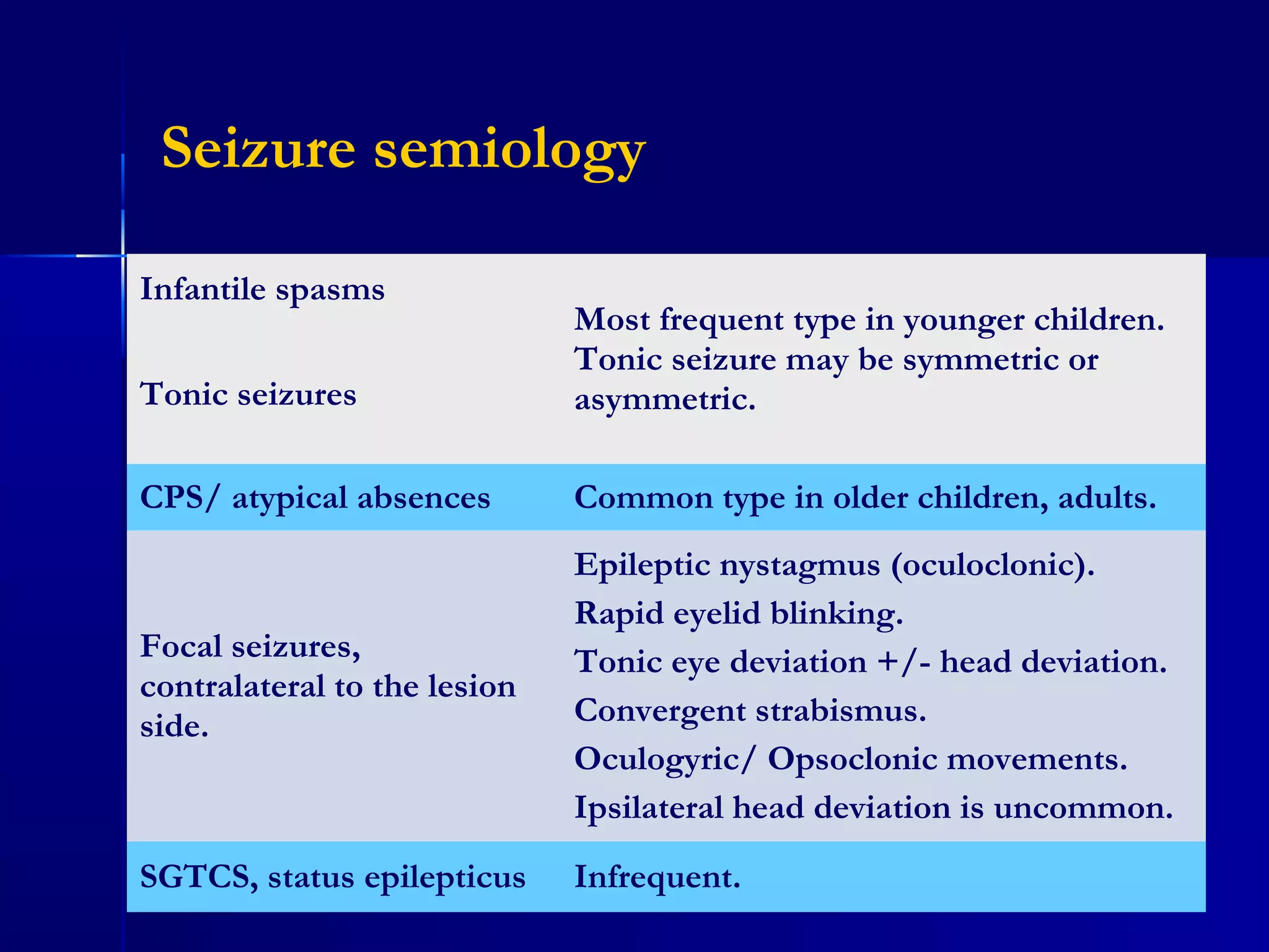 Pediatric posterior head region epilepsy | PPT