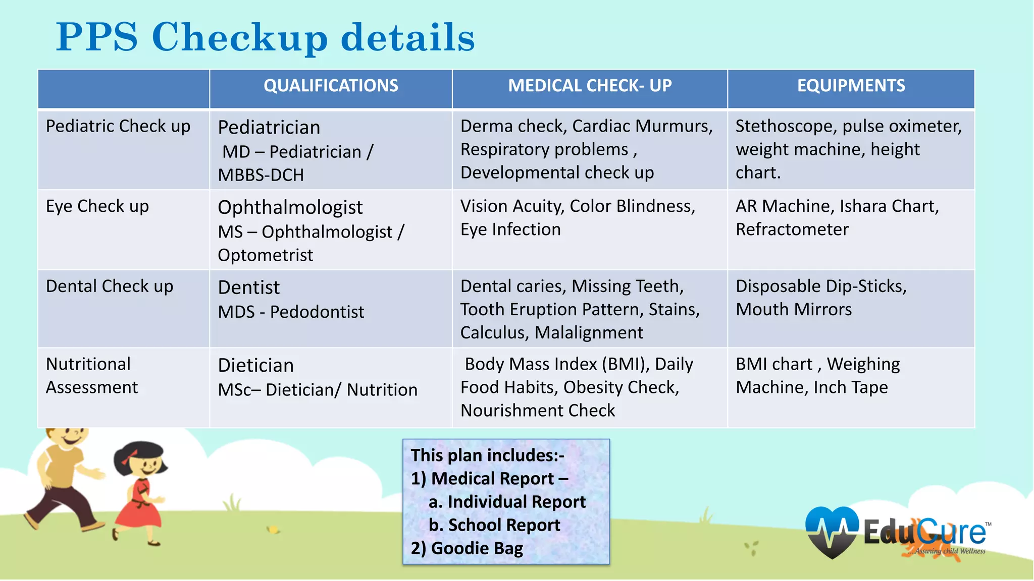 Pediatric pre school checkup pps | PPT