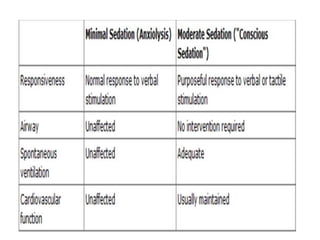 Pediatric procedural sedation.pptx