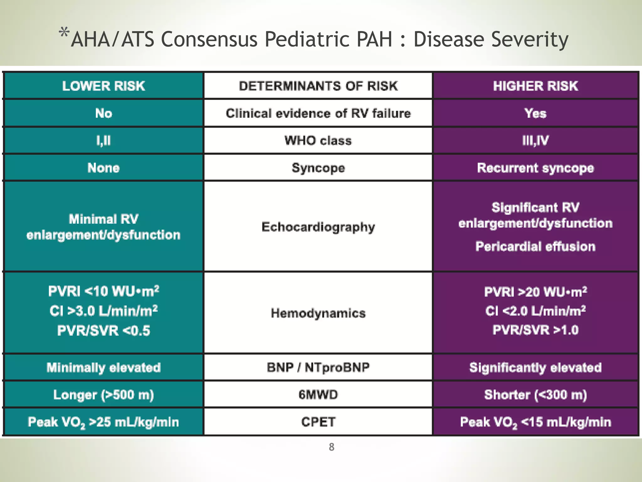 Pediatric pulmonary hypertension | PPT