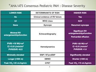 Pediatric pulmonary hypertension | PPT
