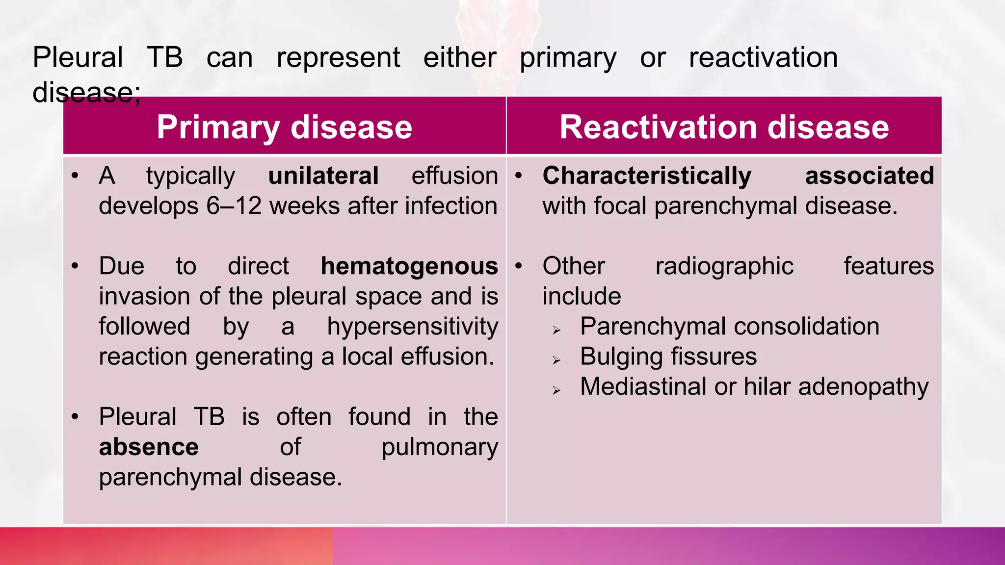 Pediatric Pulmonary Tuberculosis | PPTX