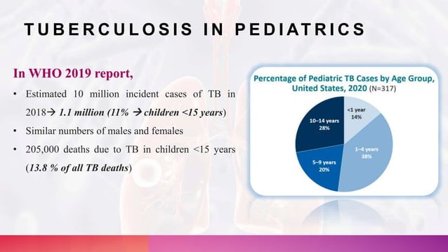 Pediatric Pulmonary Tuberculosis | PPT