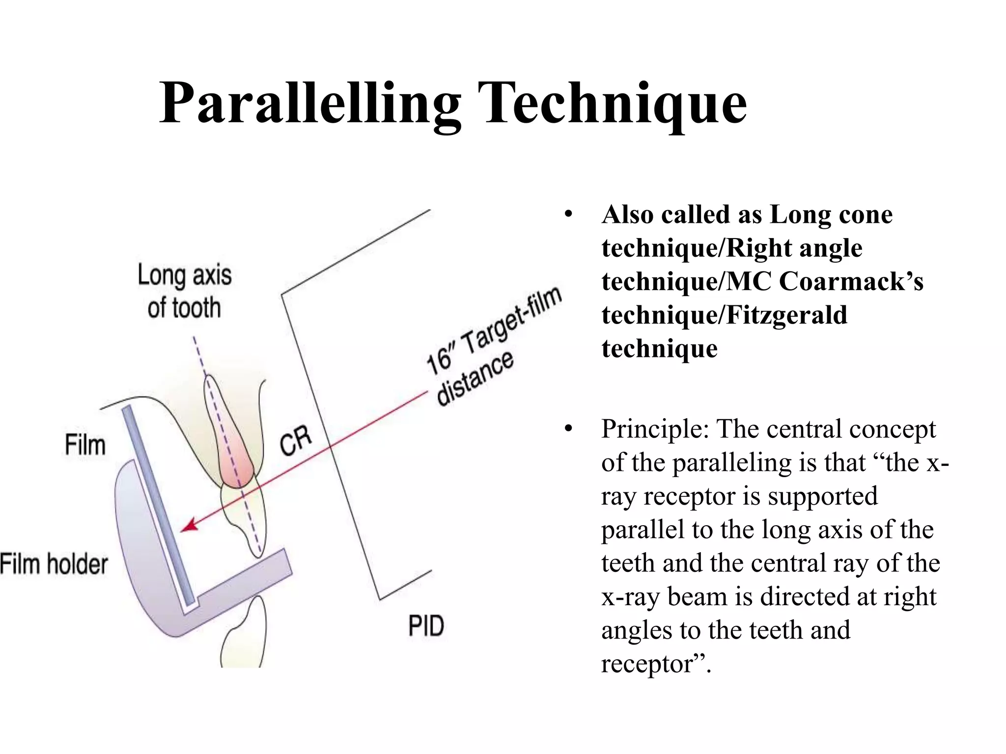 Radiology in Pediatric Dentistry | PPTX