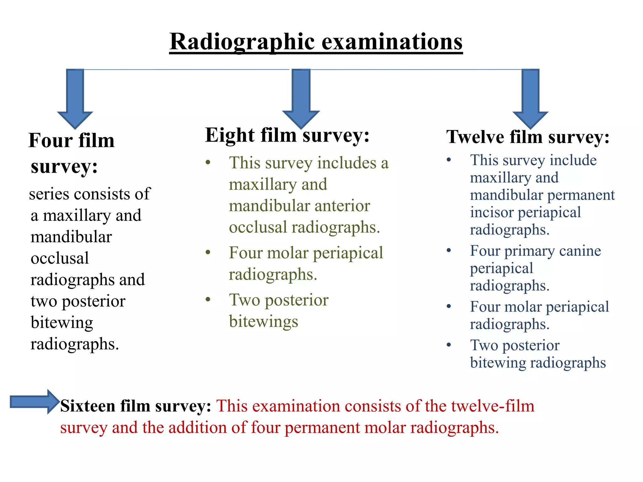 Radiology in Pediatric Dentistry | PPTX
