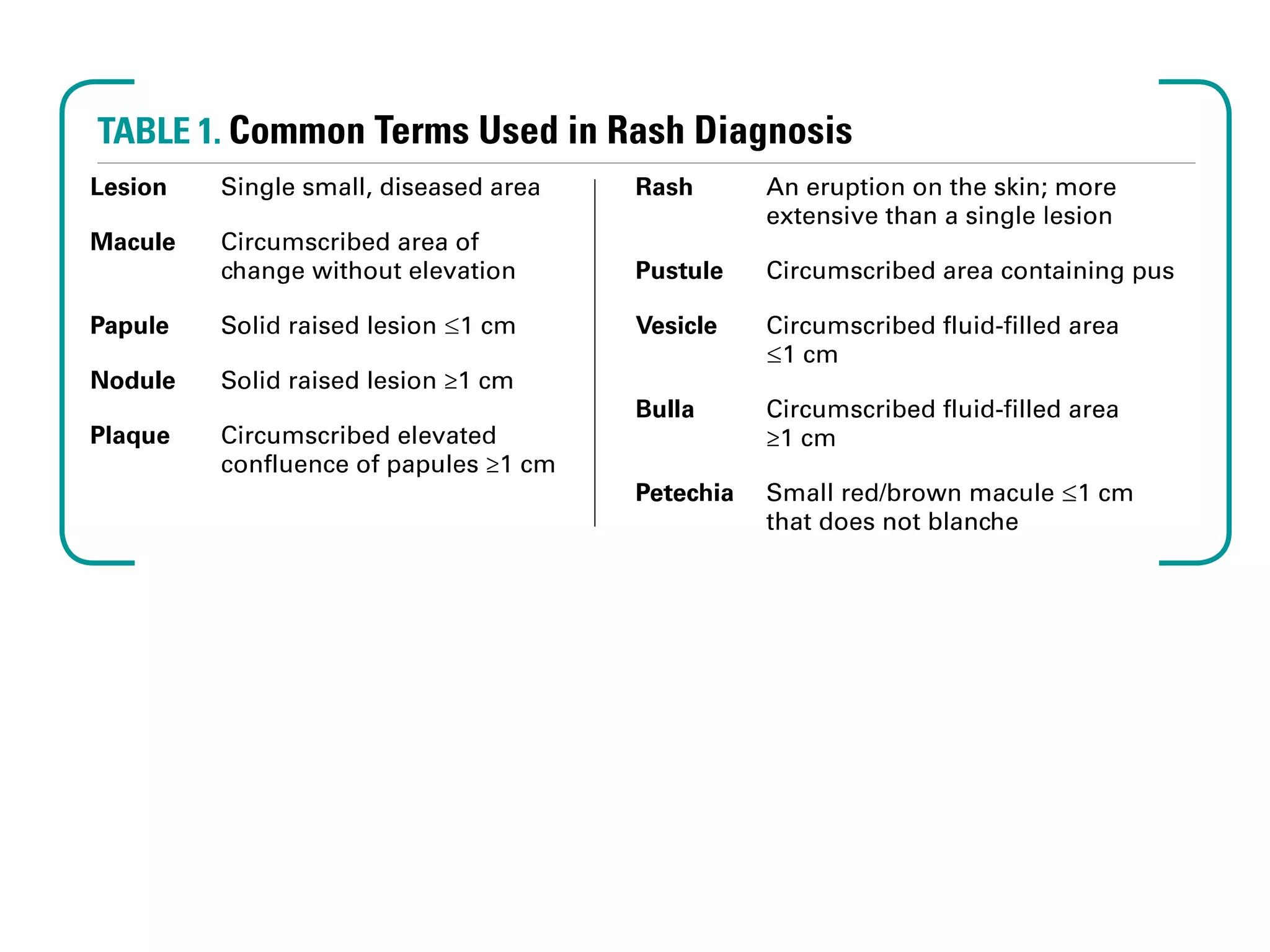 Pediatric rashes | PPTX
